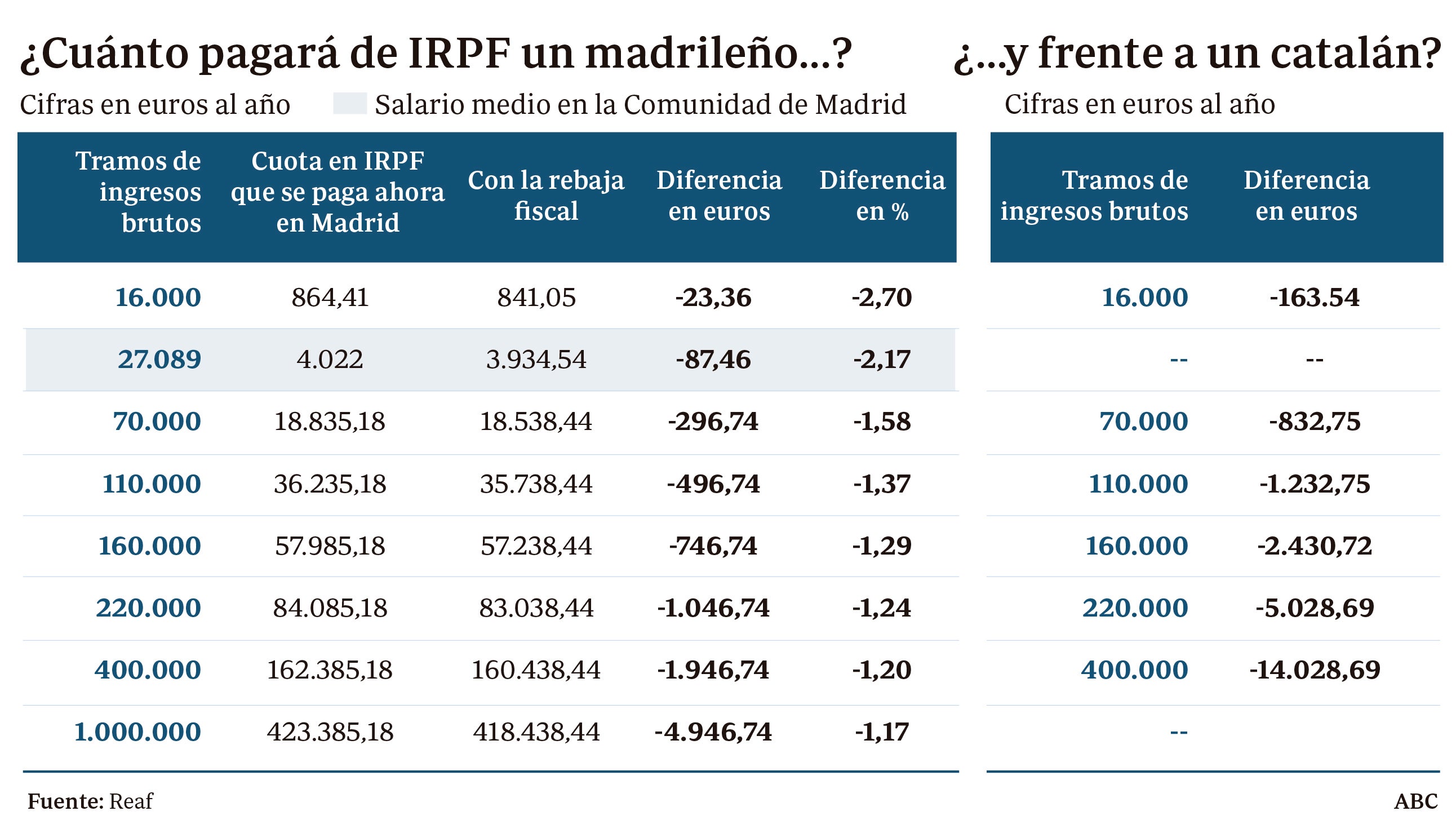 Calculadora Irpf 2024 Espa a C mo Se Calcula El IRPF Desc brelo Con