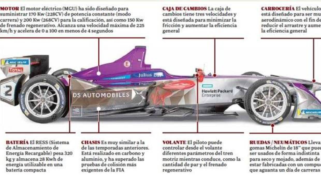 INTERACTIVO: Así es un coche de Fórmula E