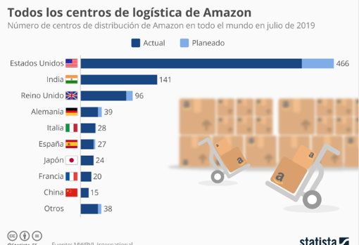 25 años con Amazon: El gigante de Jeff Bezos que transformó el comercio ...